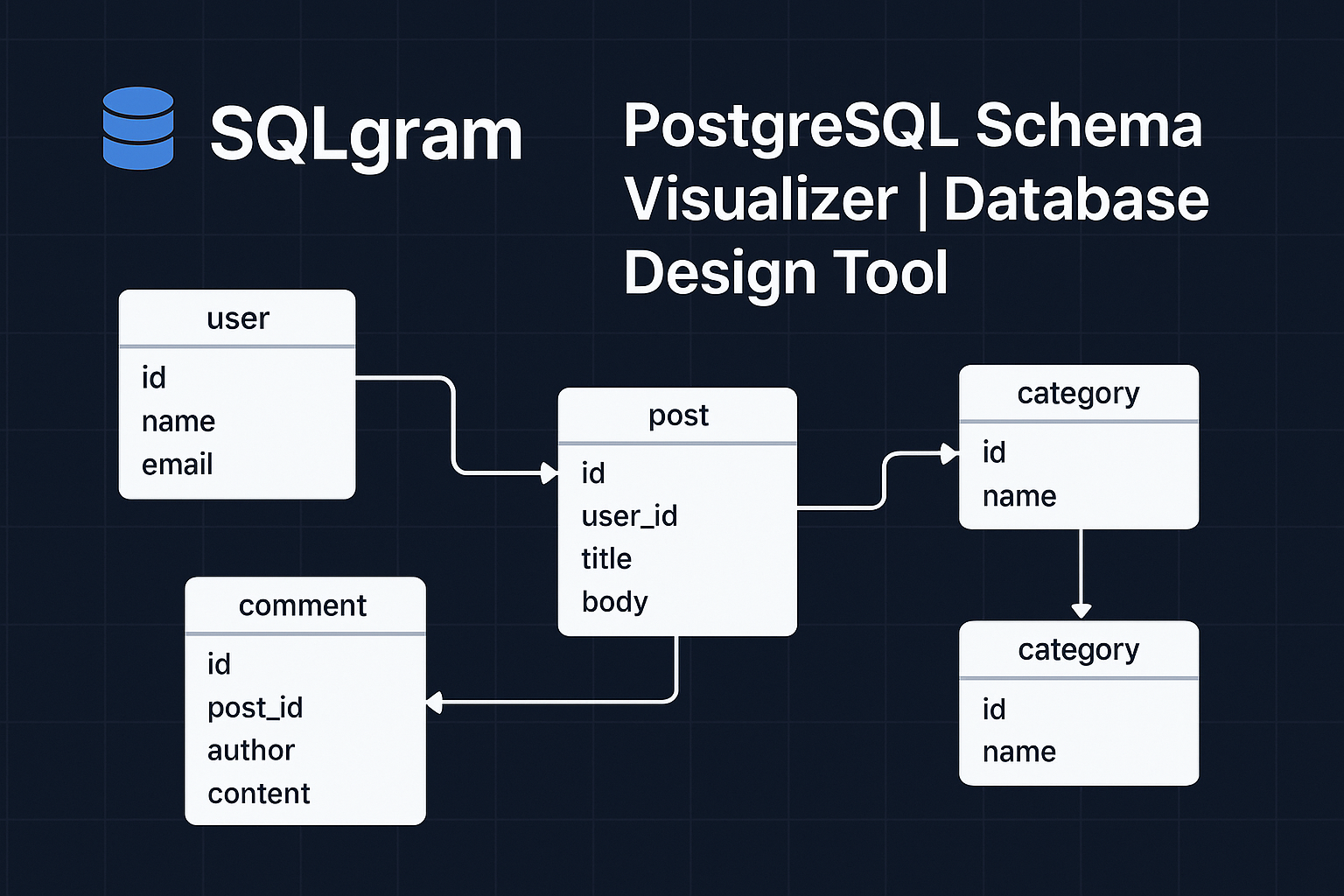 sqlgram - PostgreSQL Schema Visualizer | Database Design Tool